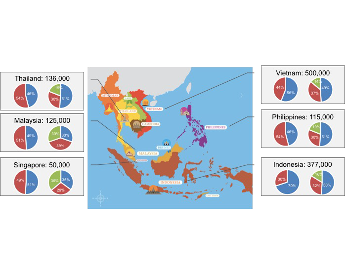 Asia Plus | Dịch vụ nghiên cứu thị trường Việt Nam